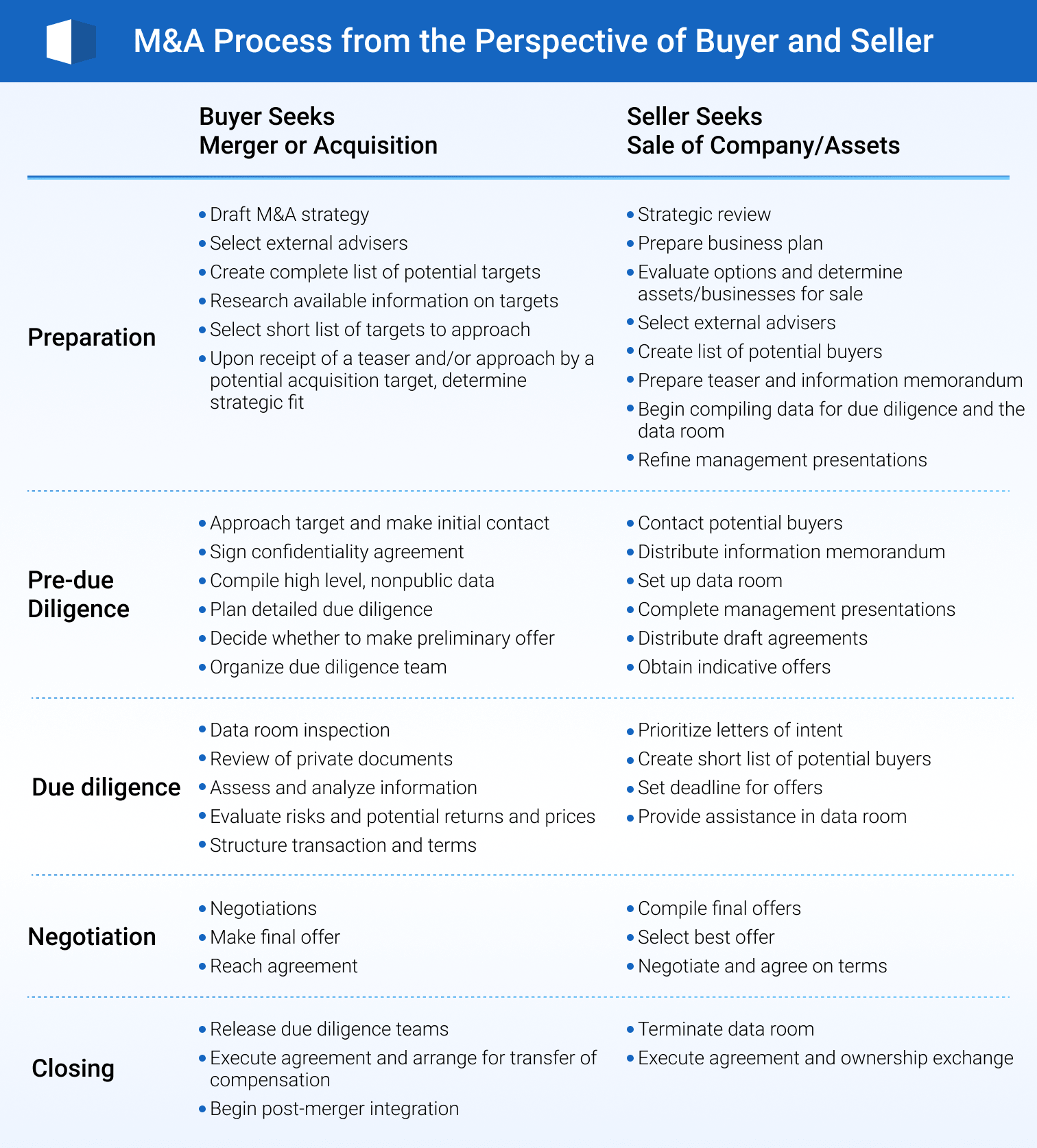How Does VDR Simplify the M&A Process for Buyers and Sellers?
