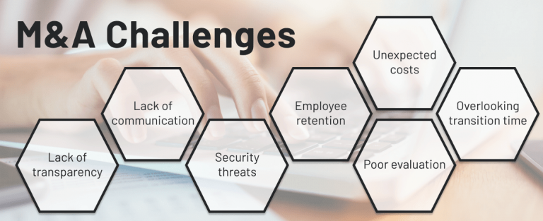 The 7 Biggest M&A Challenges and How to Overcome Them
